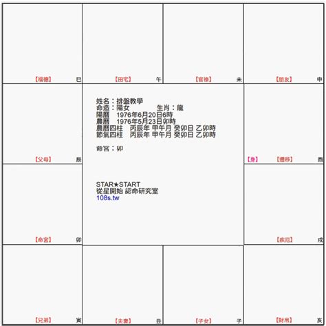 紫微斗數手工排盤，第二步驟：立身宮、來因宮，歡迎來到 從星開始 紫微研究苑