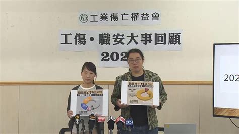 工權會統計指今年至少28人工業意外中喪命 近九成屬建造業 無綫新聞tvb News