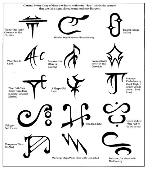 Dnd Runes