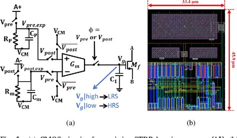 Figure From Full Cmos Analog Circuit Implementation Of Multi