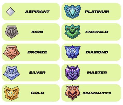 2xko Ranked Play In Alpha Lab 2 2xko