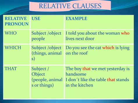 Relative Clauses PPT