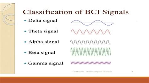 Brain Computer Interface And Systempptx