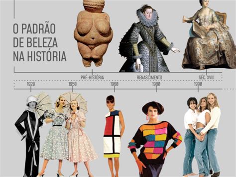 Mídia E Os Padrões De Beleza Jean Araujo Quizur