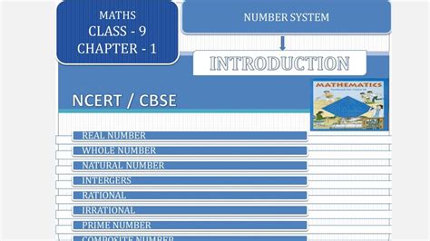 Class 9th Maths Number System Introduction Chapter 1 New