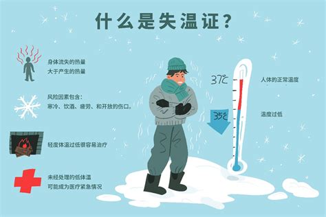 什么是失温症？如何应对？ 知乎