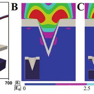 A Simulated Reflection Spectra Of The Inverse Hollow Nanocone Arrays