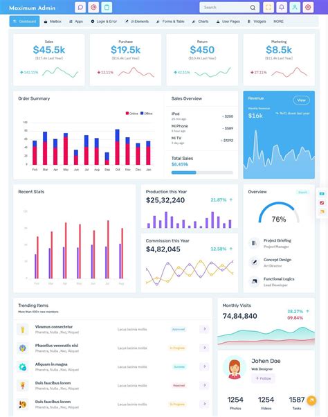 Analytical Dashboard Ui Bootstrap Admin Template And Webapp