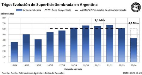 La Cosecha De Soja Finalizó En 21 Millones De Toneladas Y Es La Peor
