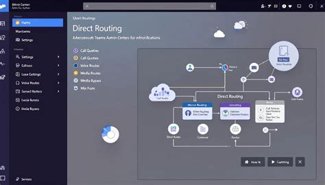 A Comprehensive Guide To Configure Direct Routing In Microsoft Teams