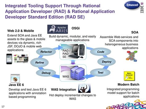Ppt Websphere Application Server V8 New Features Powerpoint Presentation Id 3221801
