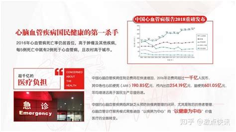 “健康中国 我行动 心脑血管健康宣传服务活动“正式启动 知乎