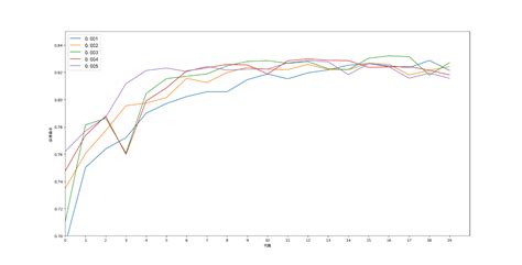 基于python实现蛋白质二级结构预测jpred4二级结构预测结果 Csdn博客 基于python实现蛋白质二级结构预测jpred4二级结构预测结果 Csdn博客