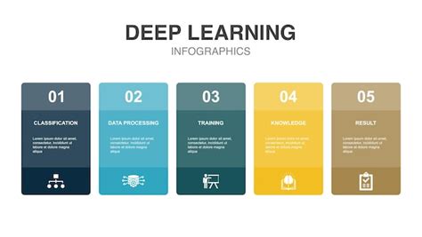 Premium Vector Classification Data Processing Training Knowledge Result Icons Infographic