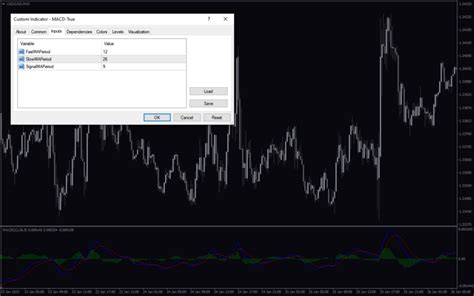 MACD True MT4 Indicator Download For FREE MT4Collection