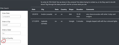 Github Samsteffenufos A Visualization And Analysis Of Ufo Sighting Data Using Javascript