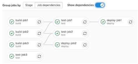DevOps CI CD 介紹 基礎概念與導入準備 恩佐思維