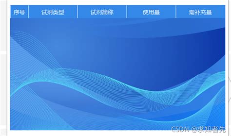 Qt中qtablewidget表格常用操作qt的表格用法 Csdn博客
