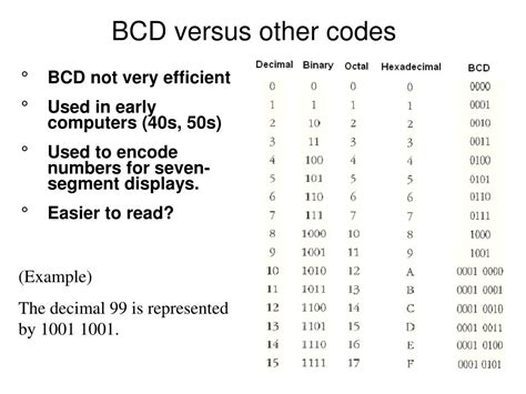 Ppt Chapter 3 Data Representation Powerpoint Presentation Free Download Id679464