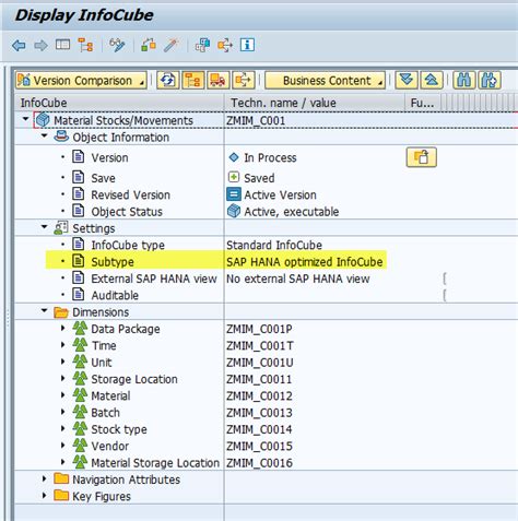 converting inventory infocubes with uncompressed sap community