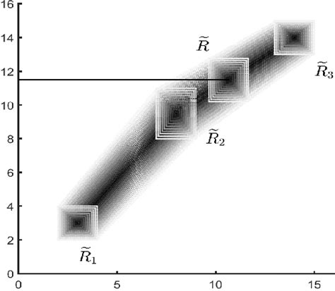 Figure 5 From Process Of Inversion In Fuzzy Interpolation Model Using Fuzzy Geometry Semantic