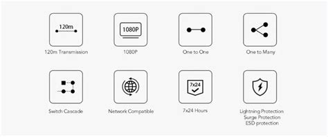 Meter Hdmi Over Ip Hdmi Over Network Lan V Receiver