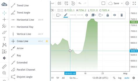 Cross Line New Drawing Tool On TradingView Charting TradingView Blog