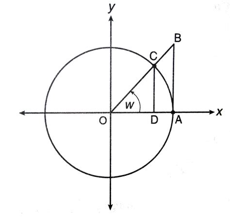 The unit circle above has radius overline(OC), angle AOB measures w ra