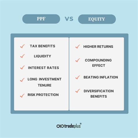 Ppf Vs Equity Investments Making The Right Choice