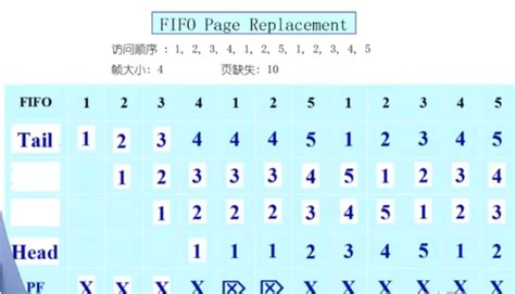 【6 操作系统—虚拟内存管理技术页面置换算法】 阿里云开发者社区
