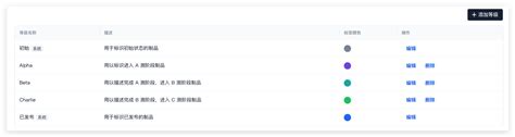 制品晋级 什么是 Devops Devops 介绍 ｜ Coding Devops