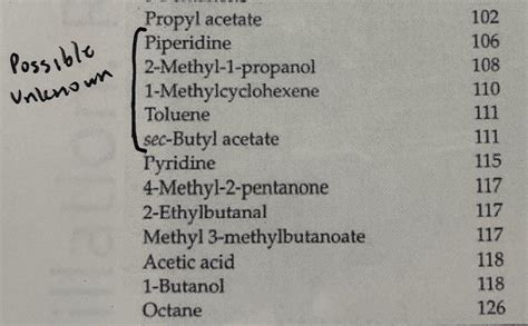 solved need help annotating and determining my unknown