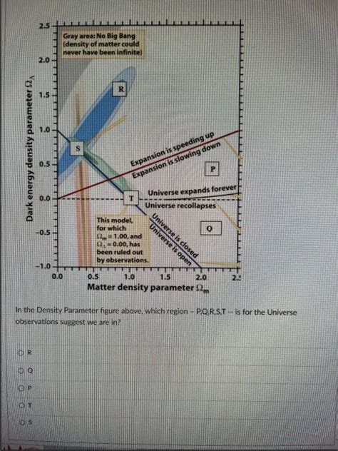 Solved In The Density Parameter Figure Above Which Region