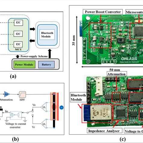 The Hardware Design Of The Proposed Cuff Less Bp Estimation Device A