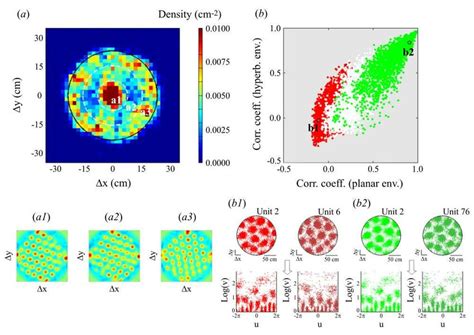 Planar Phase Relationships Are Maintained On The PS A Distribution Download Scientific