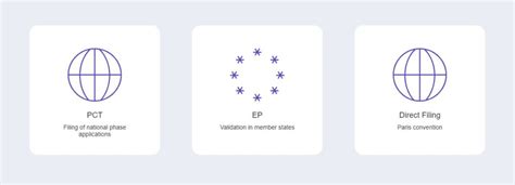 How Can IP Teams Simplify International Patent Filing Anaqua IP Management Software And Services
