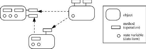 table 1 from toward constraint object oriented development semantic