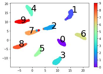 GitHub Kazuhito Mnist Sample Using Tf Simple Metric Learning Tf