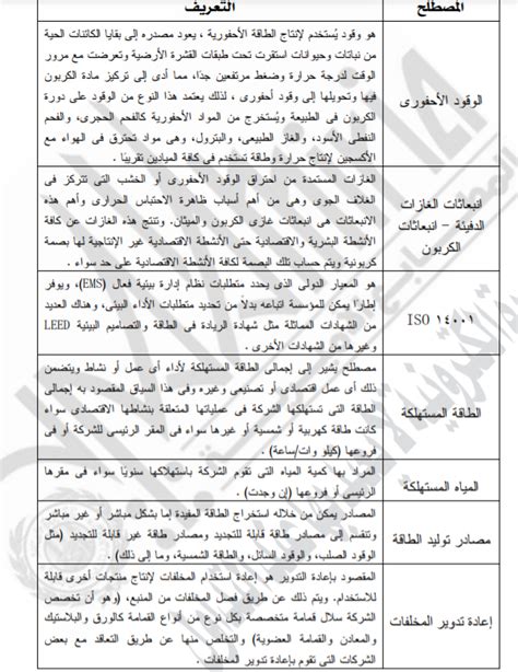 الرقابة المالية تنشر نماذج الإفصاحات البيئية المتعلقة بالاستدامة لشركات