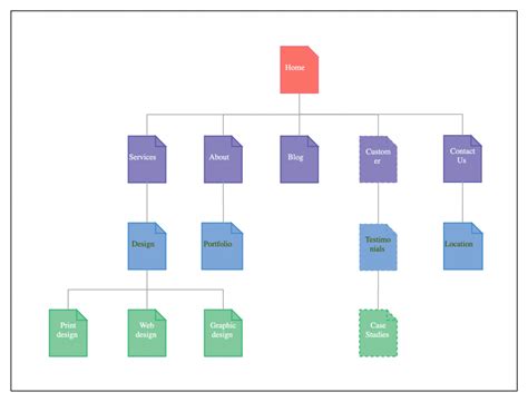Web Hosting Diagram 23 Koleksi Gambar