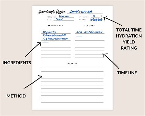 Printable Sourdough Recipe Template Sourdough Bread Recipe Page