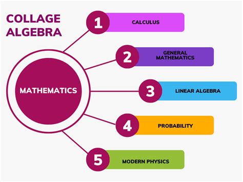 Tution In Collage Algebra Calculus And Trigonometry Upwork