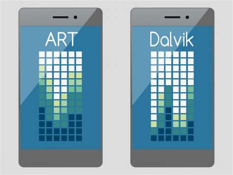 Какво означава Runtime разлика между Dalvik и Art Смартфони и таблети Revo