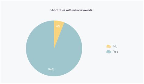 Analysis Of The Top 100 ECommerce Help Centers Kayako