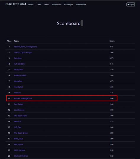 Hidden Investigations On Linkedin Hiddeninvestigations Ctf