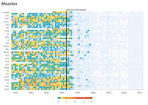 Choose A Good Heatmap Color Scale With Viridis Revolutions