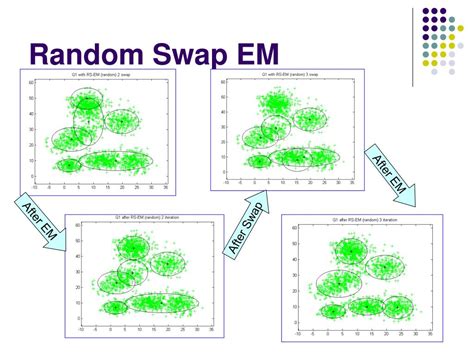 ppt r andom s wap em algorithm for gmm and image segmentation