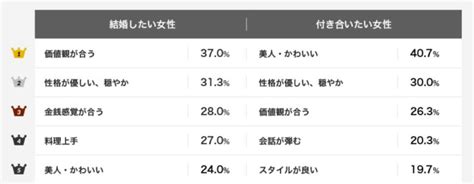 結婚と恋愛の違いはなに？6つの違いと幸せな結婚のための6つのポイント｜婚活なでしこ