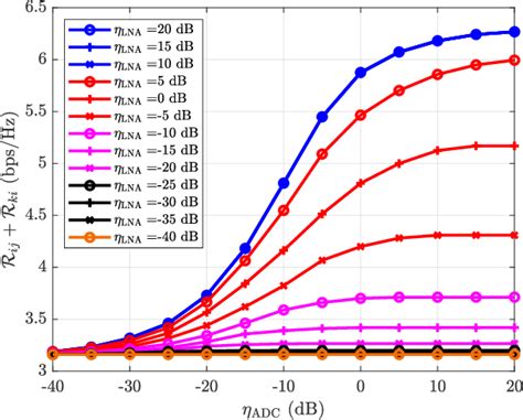 Figure 4 From Hybrid Beamforming For Millimeter Wave Full Duplex Under