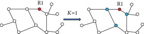 graph convolutional networks a k 1 b k 2 download scientific